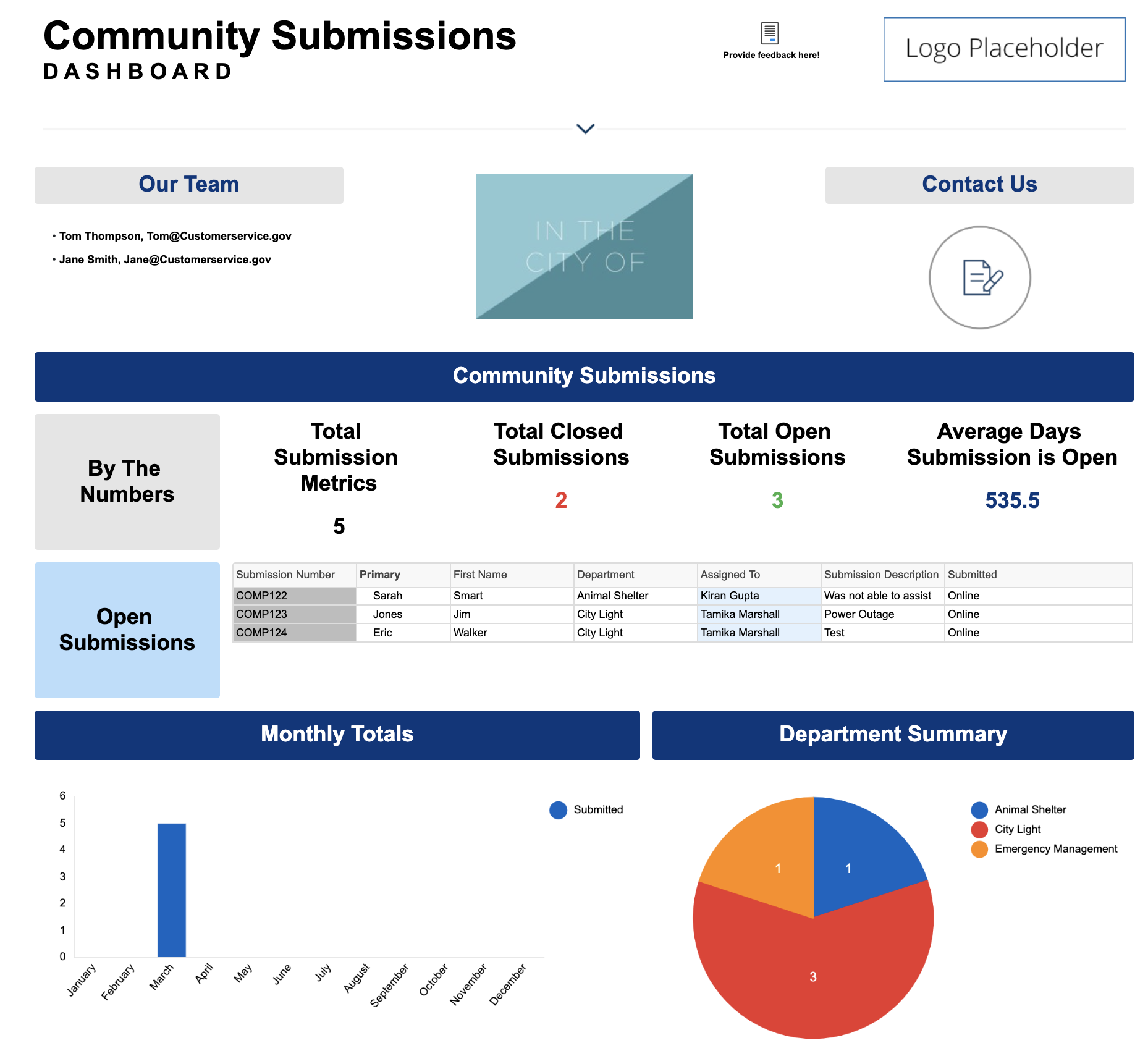 Government Community Submissions Template Set | Smartsheet